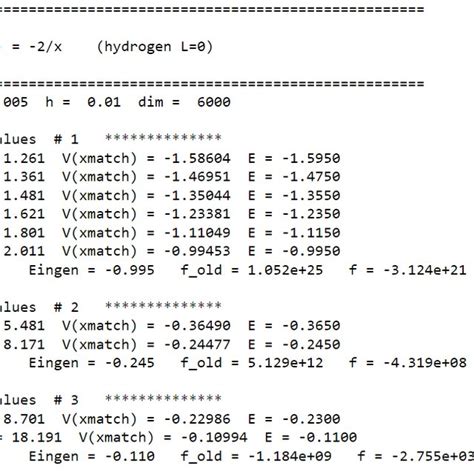 Output Of Eigenvalues Displayed By The Code Download Scientific Diagram