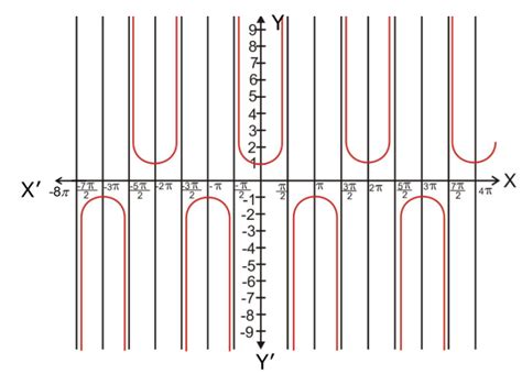 Trigonometric Functions Complete Guide For Class 11 Math Chapter 3 Iprep