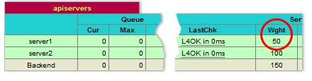 Using HAProxy As An API Gateway Part 3 Health Checks