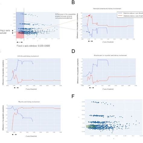 Neural Network Encoderdecoder Architecture For Multiparameter Analysis