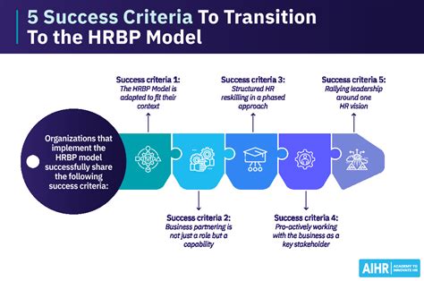 Hr Business Partner Model Aihr