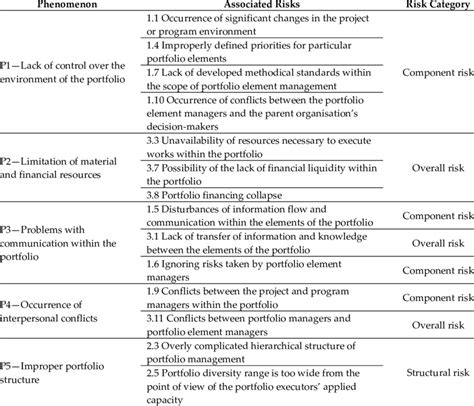 Description Of Theoretical Constructs Download Table