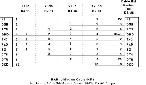 128 Port Asynchronous Adapter Cable Specifications And Cabling Scenarios