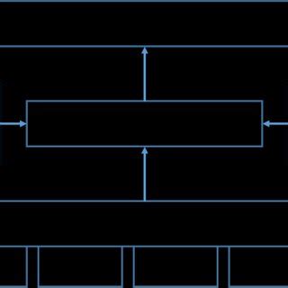 Correlation Analysis Model Data Download Scientific Diagram