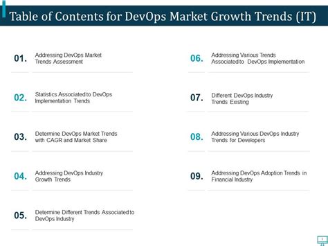 Devops Market Growth Trends It Powerpoint Presentation Slides Presentation Graphics