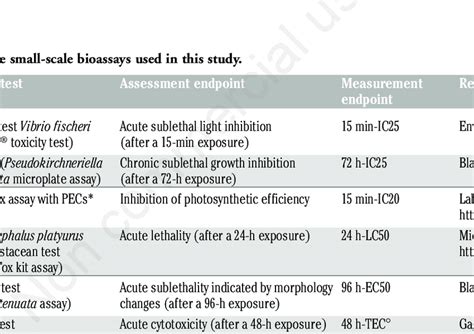 Experimental Approach Pamam Dendrimer G4 And Minocycline Mc Download Scientific Diagram