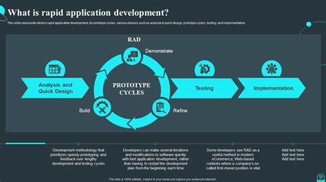 Top 10 Rapid Application Development Methodology Powerpoint Presentation Templates In 2025