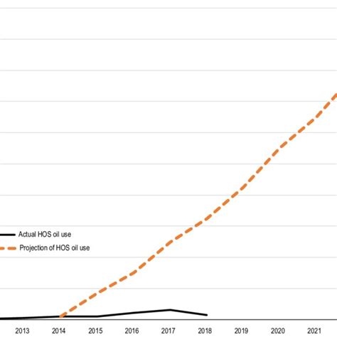 Reference Mode Diagram Indicating Difference Between Actual And Download Scientific Diagram