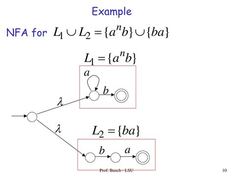 Properties Of Regular Languages Ppt Download