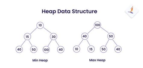 What Is DSA Understanding Data Structures And Algorithms