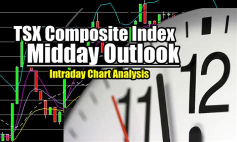 TSX Composite Index Chart Midday Intraday Chart Analysis June FullyInformed Com