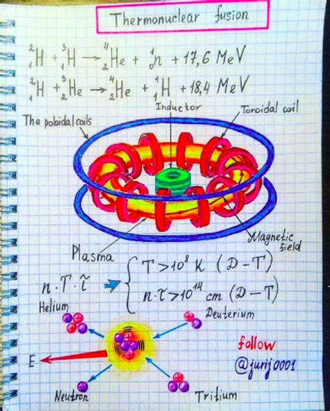 Teacher Makes Beautiful Illustrations Of Your Favorite Physics Formulas Physics Notes Physics
