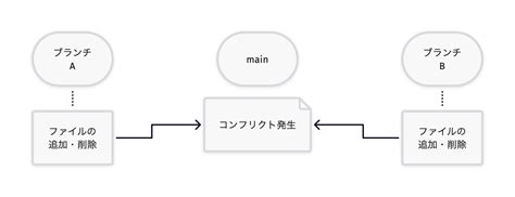 Swift Playgrounds App IOS Qiita