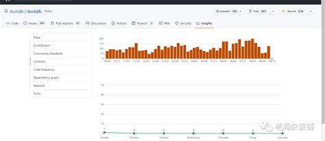 Olap领域的小清新 嵌入式olap数据库duckdb 墨天轮 Olap领域的小清新 嵌入式olap数据库duckdb 墨天轮