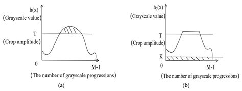 Robotic Weld Image Enhancement Based On Improved Bilateral Filtering And Clahe Algorithm