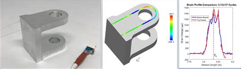 embedded sensors for smart parts luna
