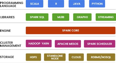 Apache Spark And Scala Training
