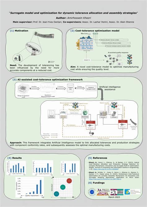 Pdf Surrogate Model And Optimization For Dynamic Tolerance Allocation