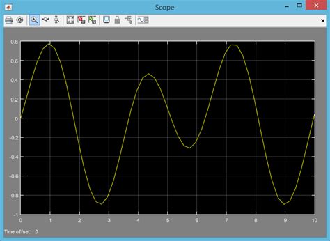 Solve Second Order Ode In Matlabsimulink Stack Overflow