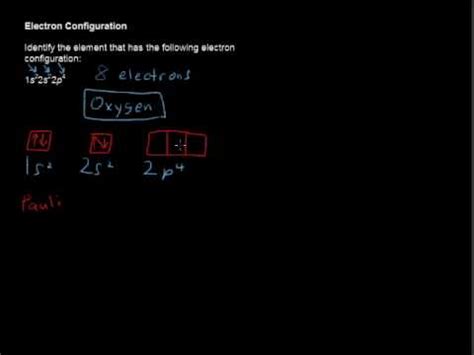 How To Write Electron Configurations For Elements Chemistry Tips YouTube