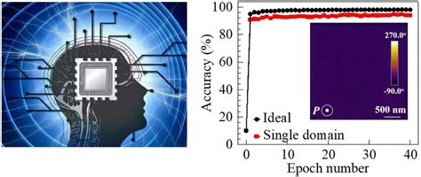 Researchers Achieve Single Domain Ferroelectric Thin Films Through Simple Temperature Control