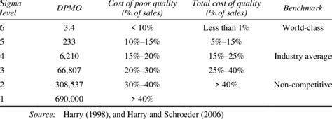 Practical Impact Of Process Capability Download Scientific Diagram