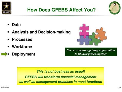 Ppt General Fund Enterprise Business System Gfebs Army Day Workshops Powerpoint Presentation