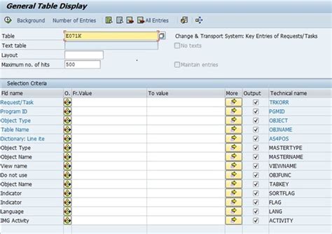 Method To Find Transport Requests For A Configurat Sap Community