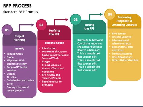 Rfp Process Powerpoint Presentation Slides Ppt Template 51 Off