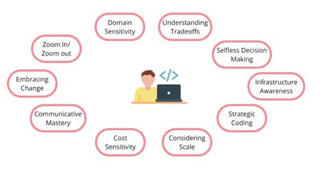 Enhancing Search Relevance With Query Rewriting In Azure Ai Search By