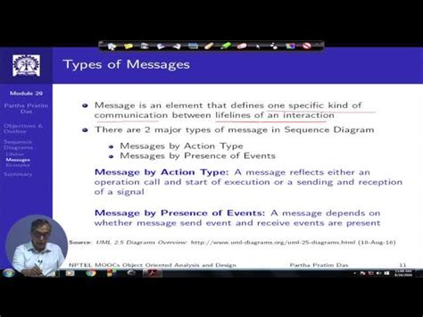Cse 403 Lecture 8 Uml Sequence Diagrams Reading Uml Distilled Ch🍑
