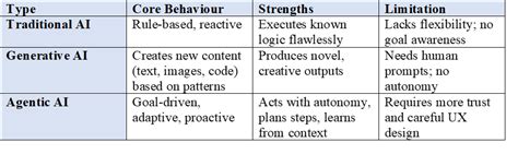 Designing Ai Driven Interfaces With Explainable Ai Xai For Better Ux