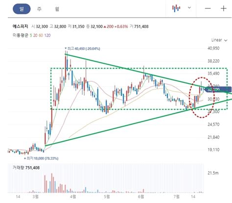국내 1위 로봇 감속기 관련주 에스피지 주가 전망