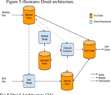 Time Series Database Architecture At Harry Pelfrey Blog