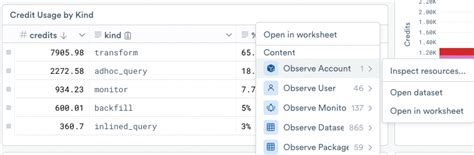 Understanding The Usage Dashboard Observability Cloud Documentation