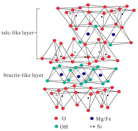 The Laboratory Based Hyspex Features Of Chlorite As The Exploration