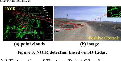 Figure 3 From 3d Lidar Based Negative Obstacle Detection In