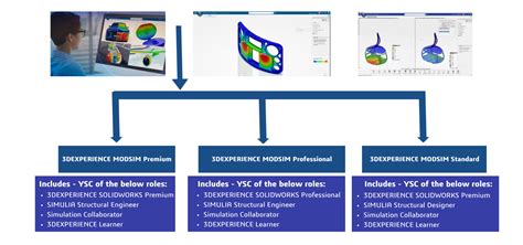 Buy The Modsim 3dexperience Simulation At The Best Offer