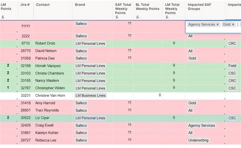 Sumifs And Contains Formula Help — Smartsheet Community