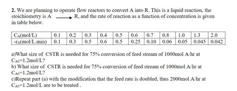 Solved We Are Planning To Operate Flow Reactors To Convert A Chegg Com