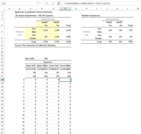how to create a fourfold chart in excel