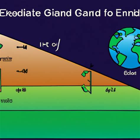 Calculating Gradient In Earth Science A Comprehensive Tutorial The