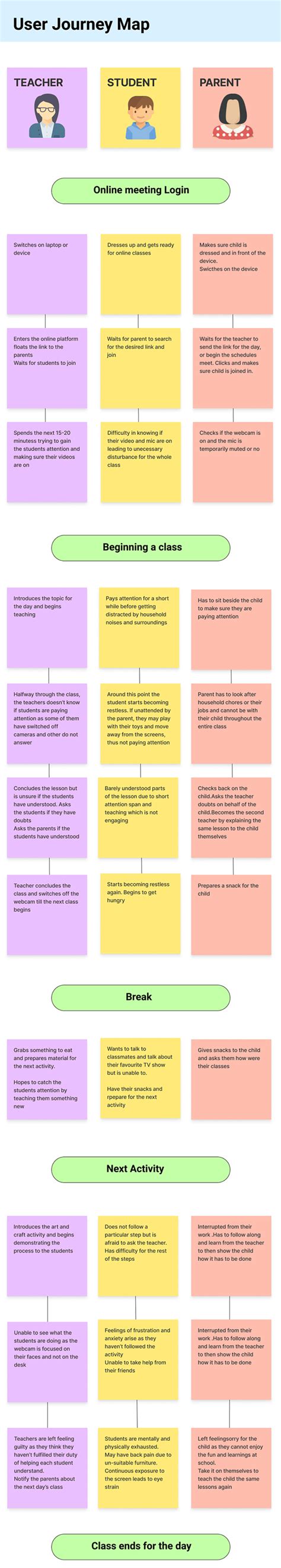 Online Learning Ux Research On Behance