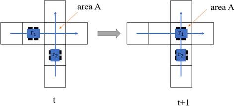 Distributed Multi‐robots Path Planning Based On Reserve Area Download