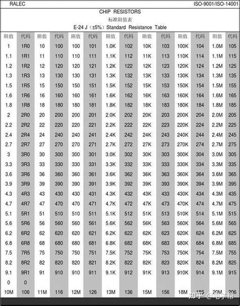 硬件工程师入门03 电阻参数解读之阻值与精度 知乎