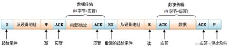 8 stm32的i2c总线通信原理 24cxx存储芯片 i2c读写24cxx csdn博客