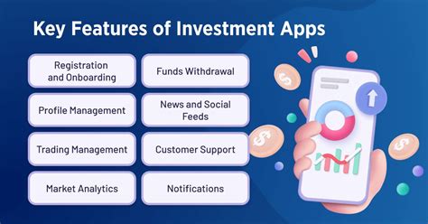 Velvetech Llc On Linkedin Investmentapp Fintech Financialmarket