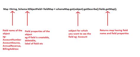 Dynamic Apex In Salesforce Sfdcamplified Ebooks