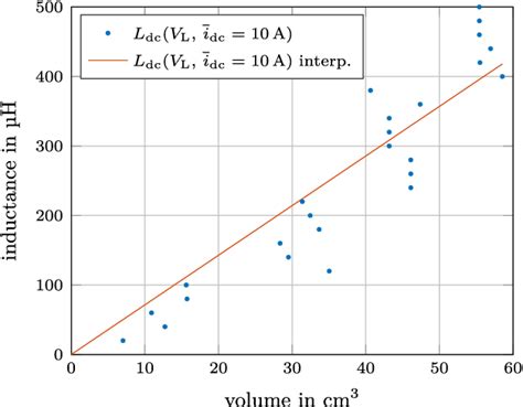 Figure 1 From Passive Component Optimization For Current Source