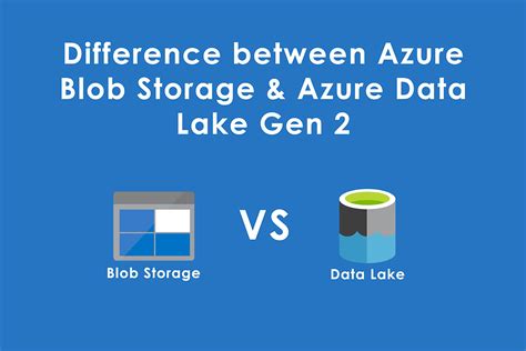 Azure Difference Between Azure Blob Storage And Azure Data Lake Gen 2